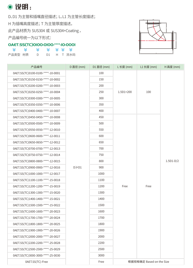 偏心RT管 - firsquare-japan