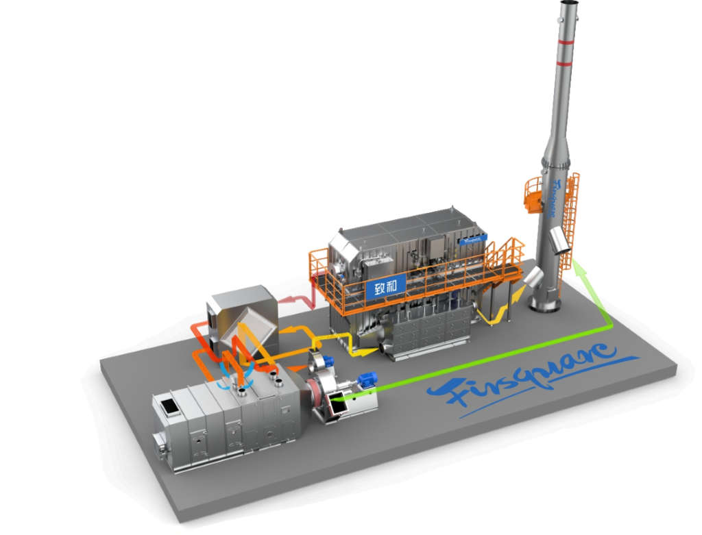 Regenerative Thermal Oxidizer - firsquare-japan