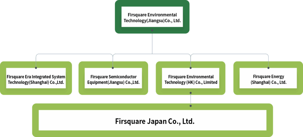 About Us - firsquare-japan