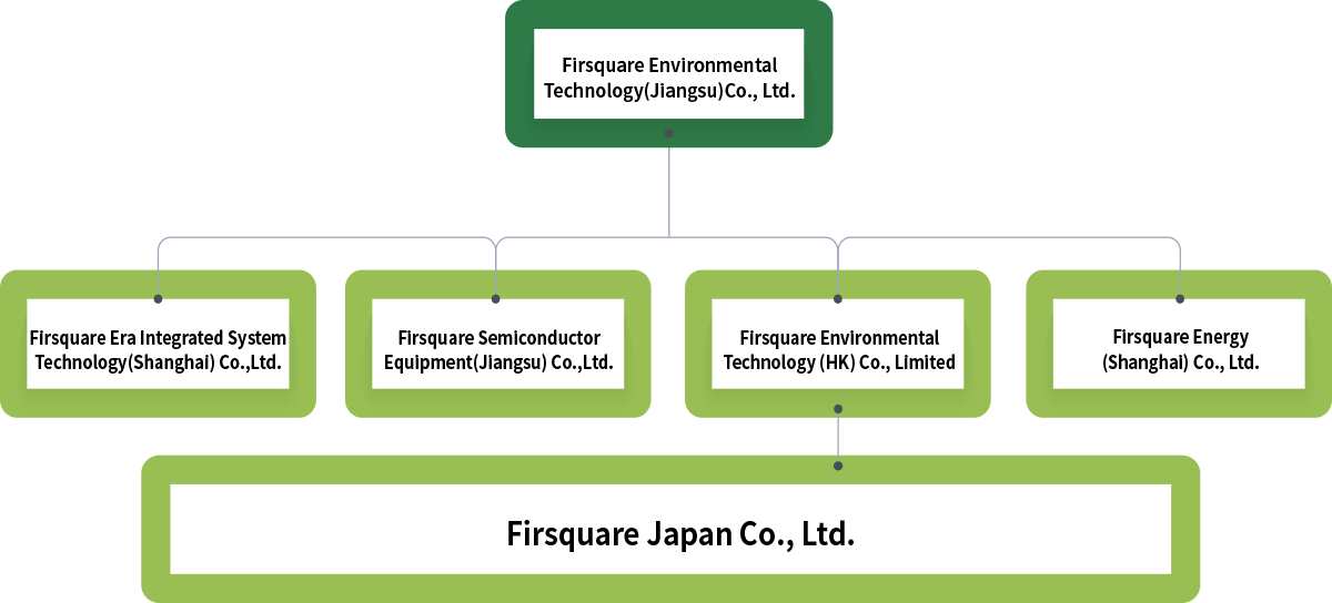 About Us - firsquare-japan