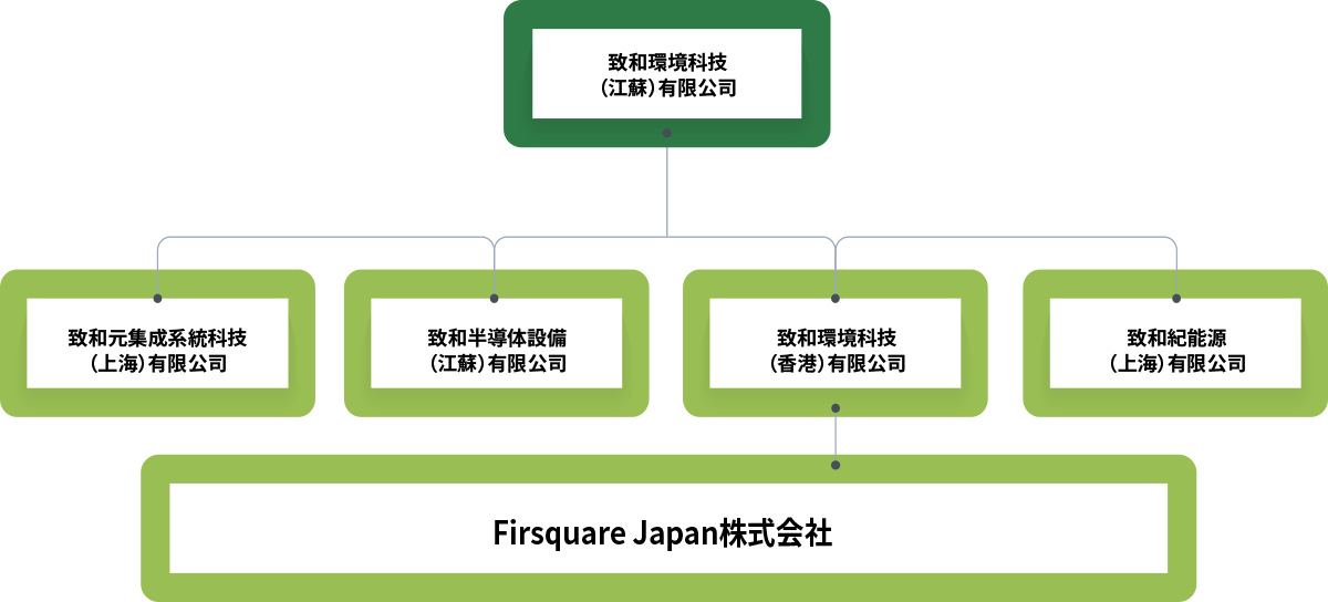 会社案内 - firsquare-japan